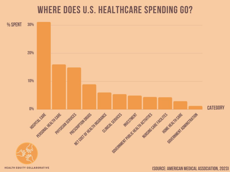 Rising Healthcare Costs: Key Drivers and the Impacts on Diverse ...